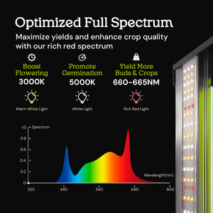 Buy Mars Hydro FC1500 – 150 W LED Grow Light - Royal Queen Seeds