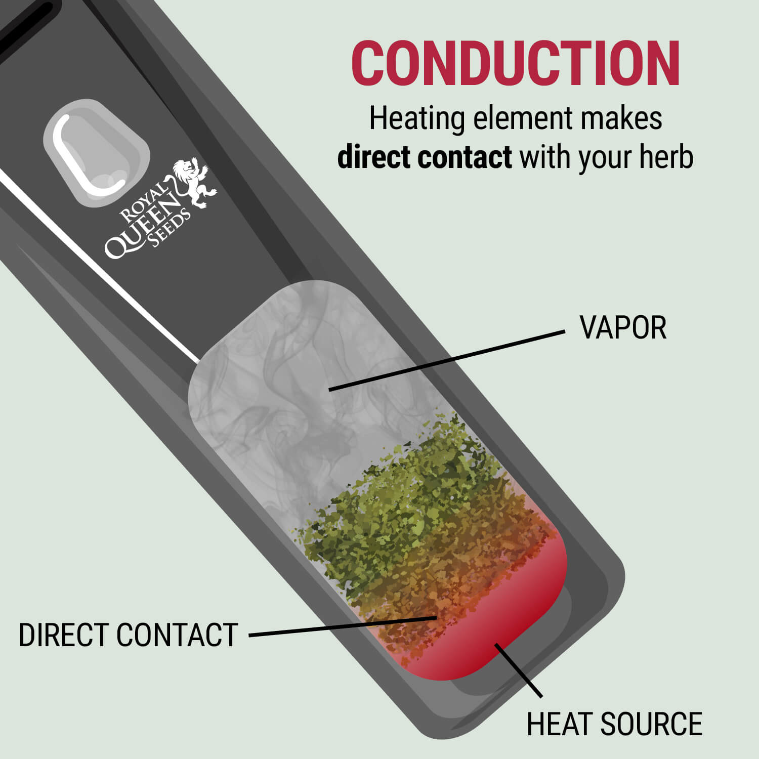 Tips To Help You Choose The Right Vaporizer - RQS Blog