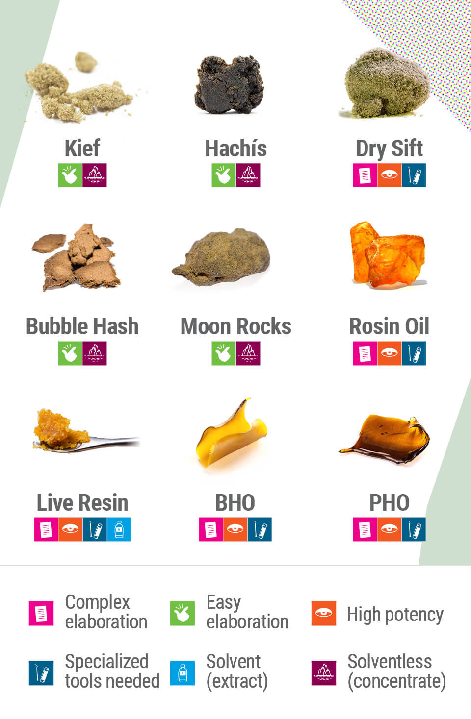 The Ultimate Guide To Cannabis Concentrates - Royal Queen Seeds