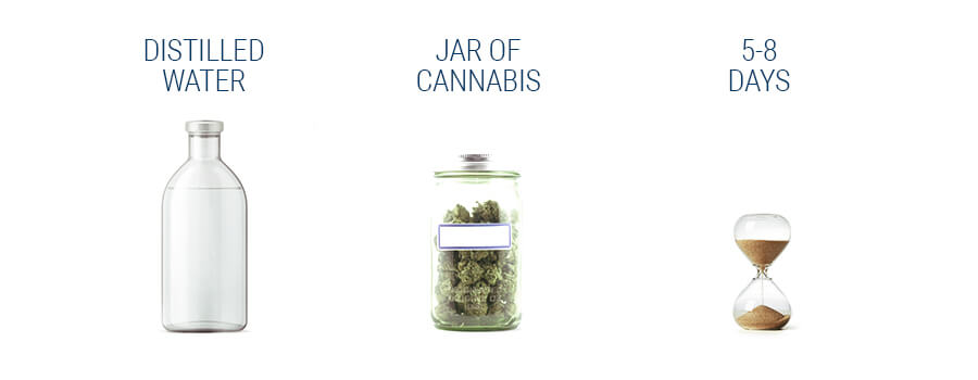 Water Curing Your Weed - RQS Blog