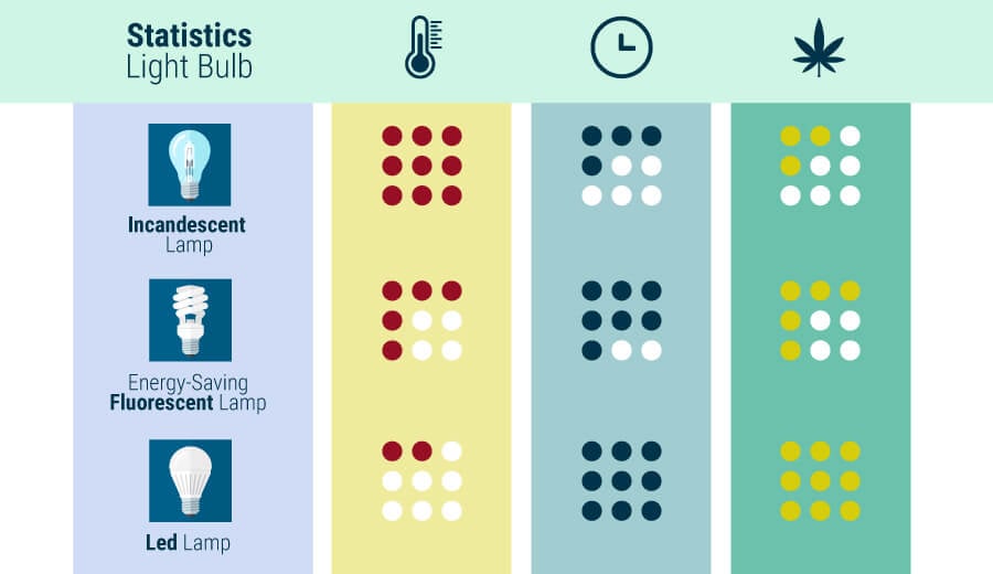 Make the Most of Your LEDs: 5 Tips for Cannabis LED Growing - RQS Blog