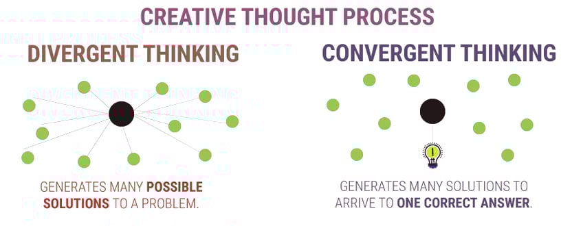 How You Can Use Cannabis To Enhance Your Creative Energy - RQS Blog