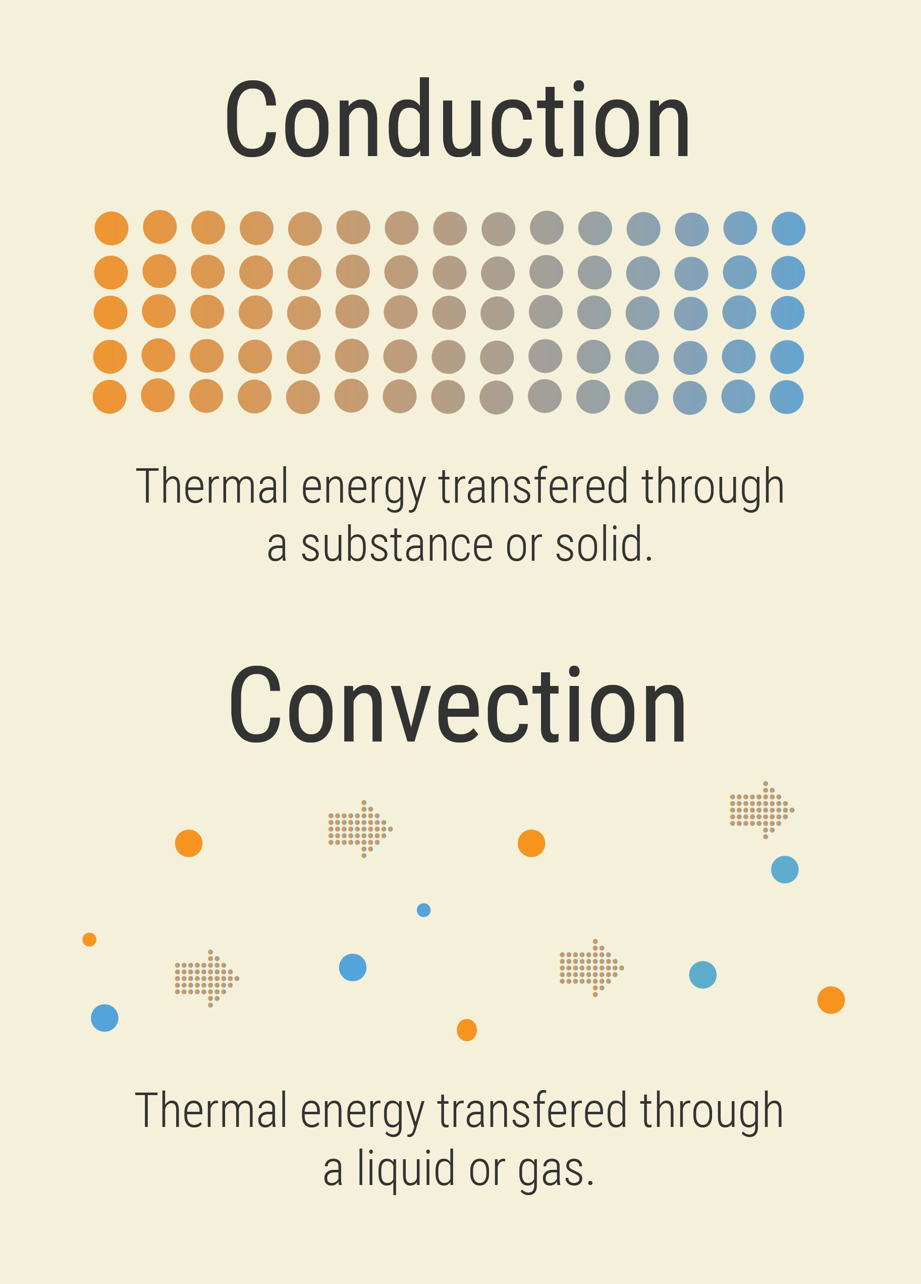 Conduction Vs Convection Vaporizer Guide - vrogue.co Conduction Vs Convection Vaporizer Guide - vrogue.co