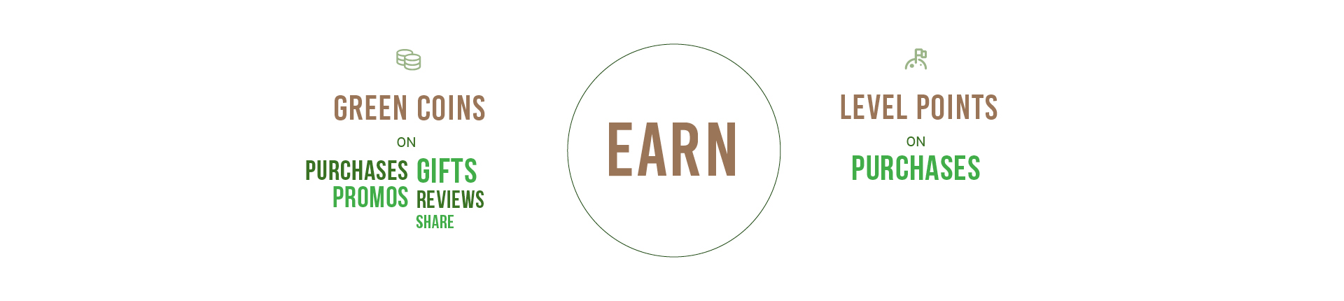 RQS Growers Club - Royal Queen Seeds USA