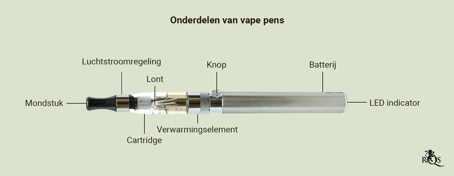 How to Use a Vape Pen - RQS Blog
