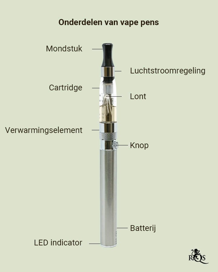 How to Use a Vape Pen - RQS Blog